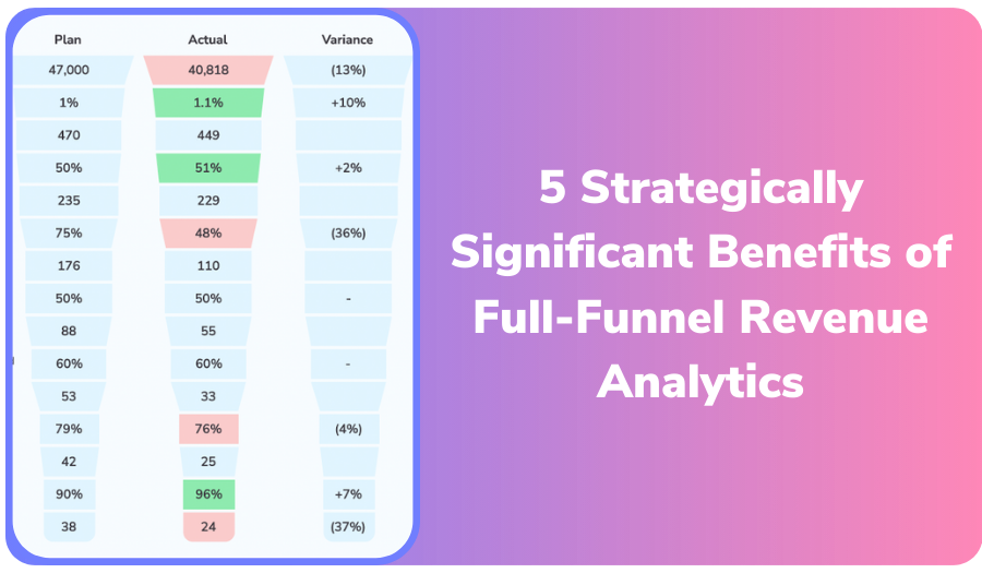 5 Strategically Significant Benefits of Full-Funnel Revenue Analytics 5 Strategically Significant Benefits of Full-Funnel Revenue Analytics